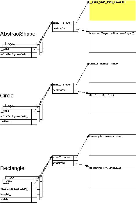 Pure Virtual Call Exception Smartadm ru